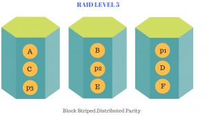 Different types of RAID - NixTree