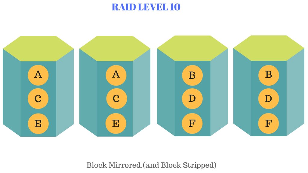 Different types of RAID - NixTree