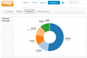 How to install Ntopng (Network Monitoring Tool) - NixTree