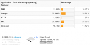 How to install Ntopng (Network Monitoring Tool) - NixTree