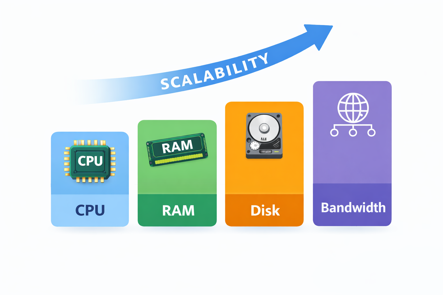 Server resource scalability infographic - NixTree